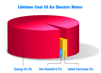 Maximum Efficiency in Gear Motors for Automated Control Systems