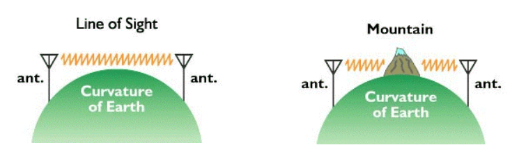 Remote Monitoring with Telemetry, Part 2